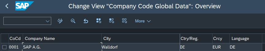 Sales and distribution structure of a company – © ERPFlowTech