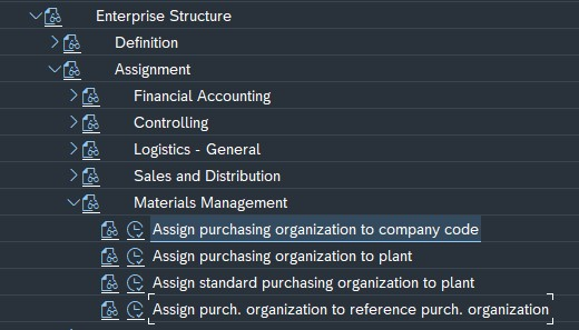 Purchasing structure of a company – © ERPFlowTech