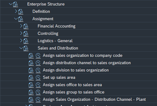 Sales and distribution structure of a company – © ERPFlowTech